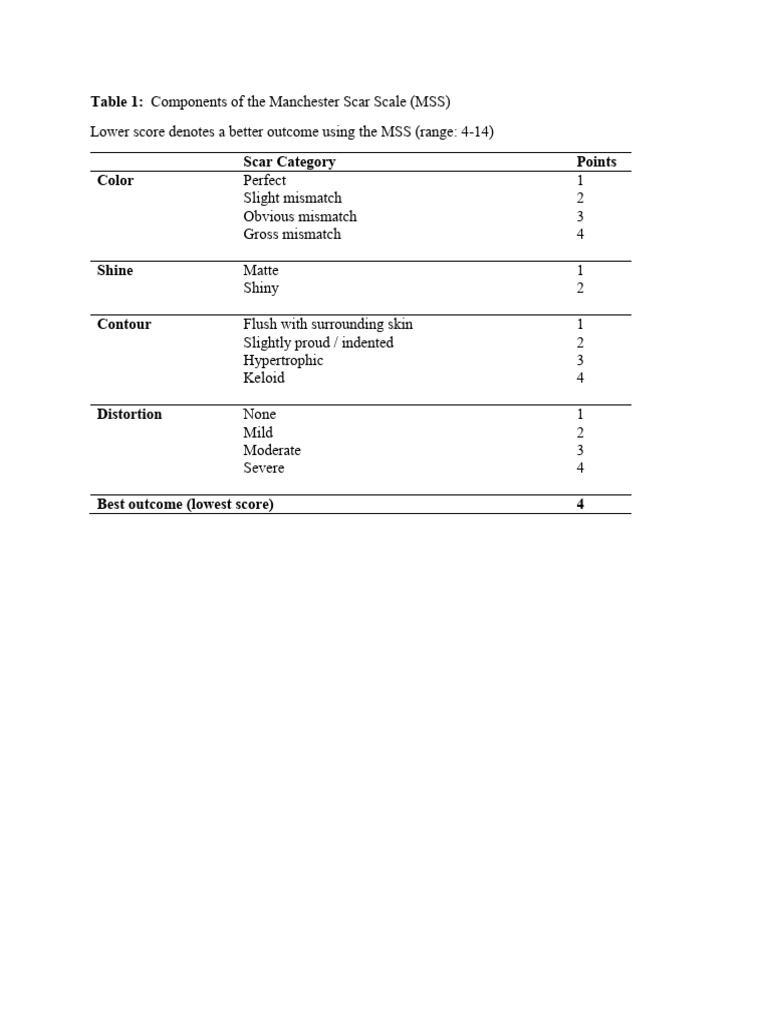 Scar Assessment Scale | PDF | Scar