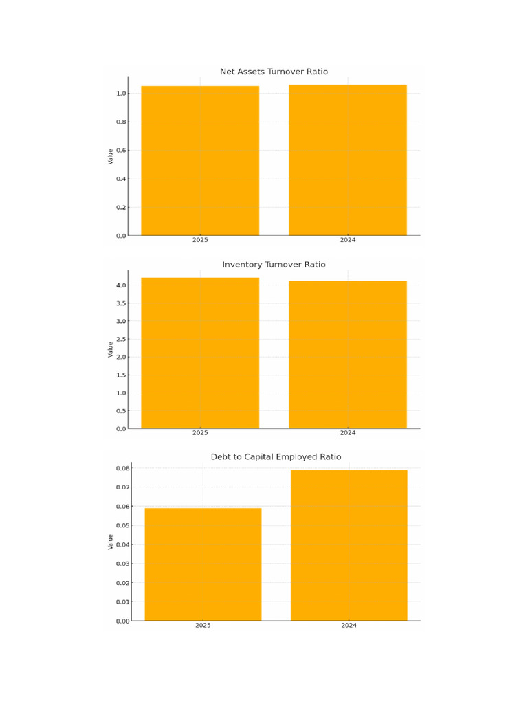 Merged Graphs 2 Pages | PDF