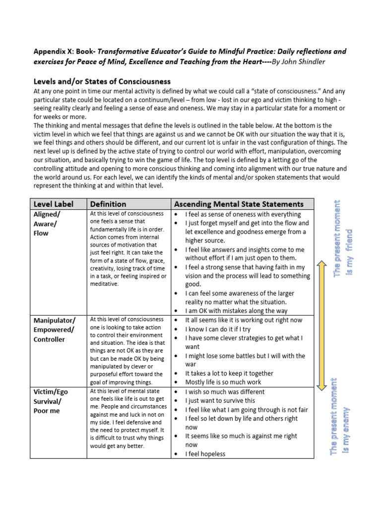Levels of States of Consciousness | PDF | Thought | Mind