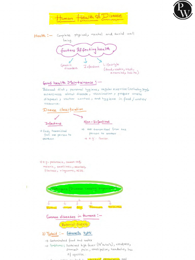 Human Health and Disease Handwritten Notes (Zoology) | PDF