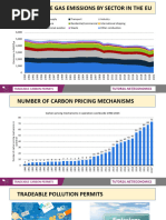 Tradable Pollution Permits Explained | PDF