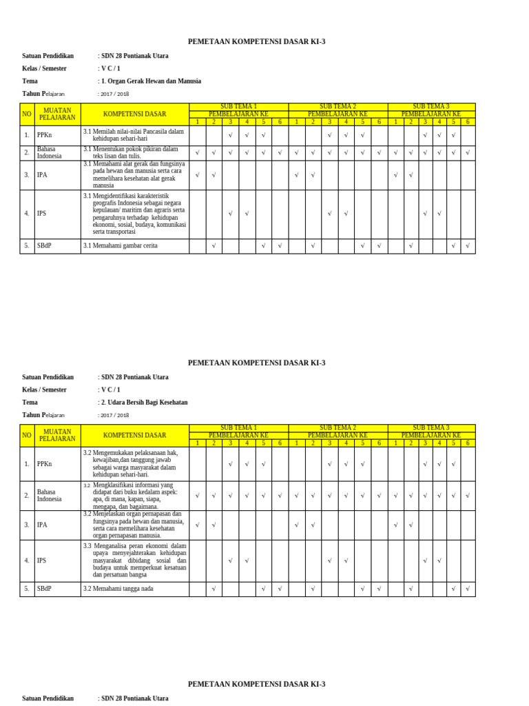 PEMETAAN KD KI 3 VC | PDF