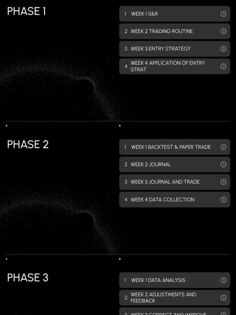 12 Week Trading Plan | PDF