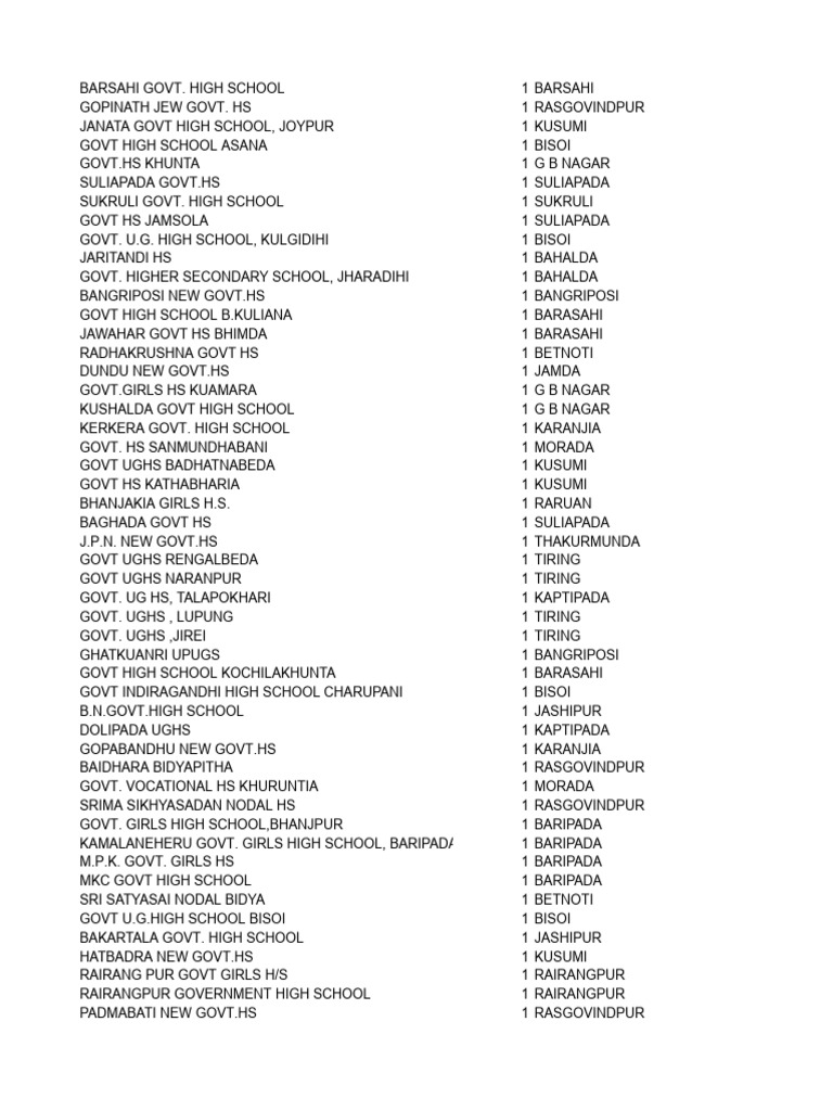 Mayurbhanj School List | PDF | Schools