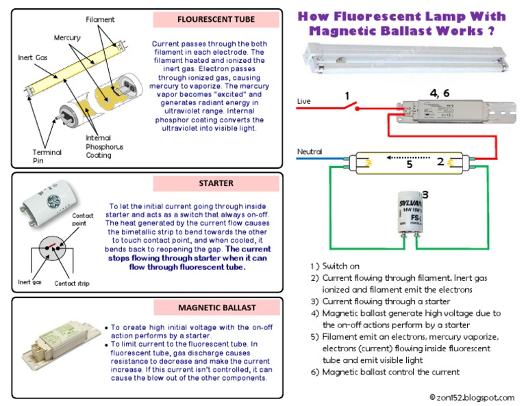 How Fluorescent Lamps Work with Ballast | PDF | Science & Mathematics