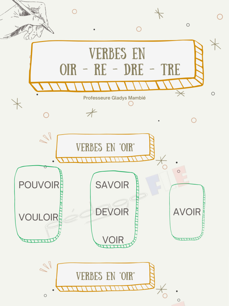 VERBES en OIR - RE - DRE - TRE | PDF