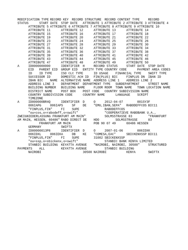Identifiers Histbic v1 Sample f | PDF | Financial Regulation | Regulation