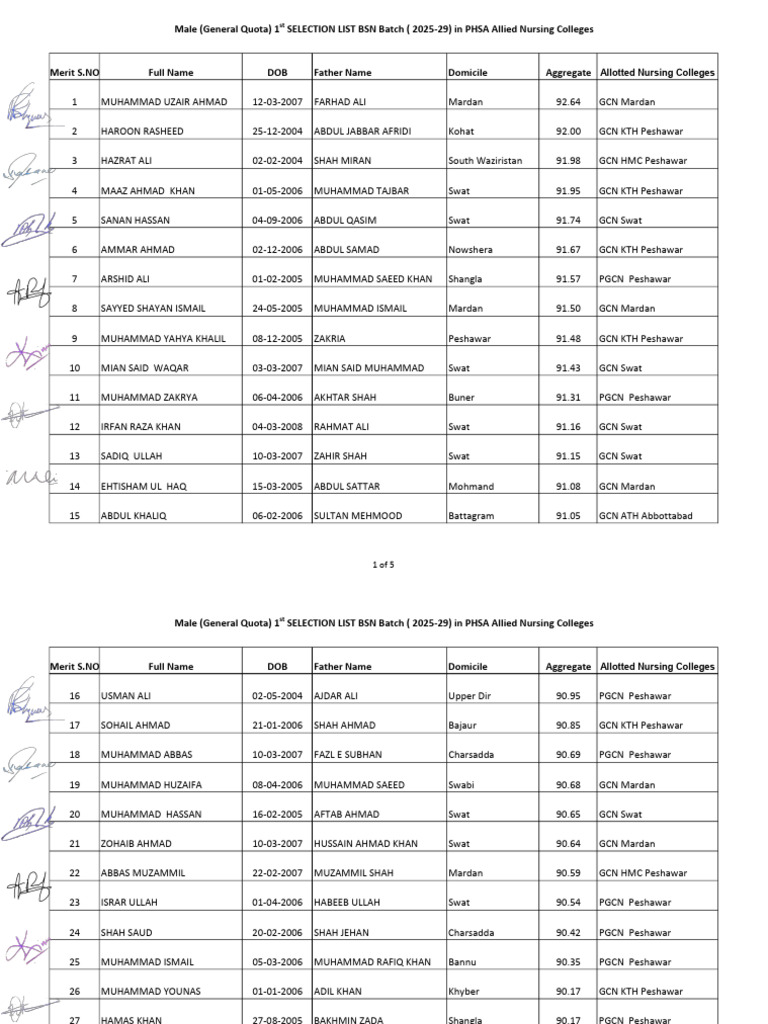 BSN 2025-29 Male Selection List PHSA | PDF