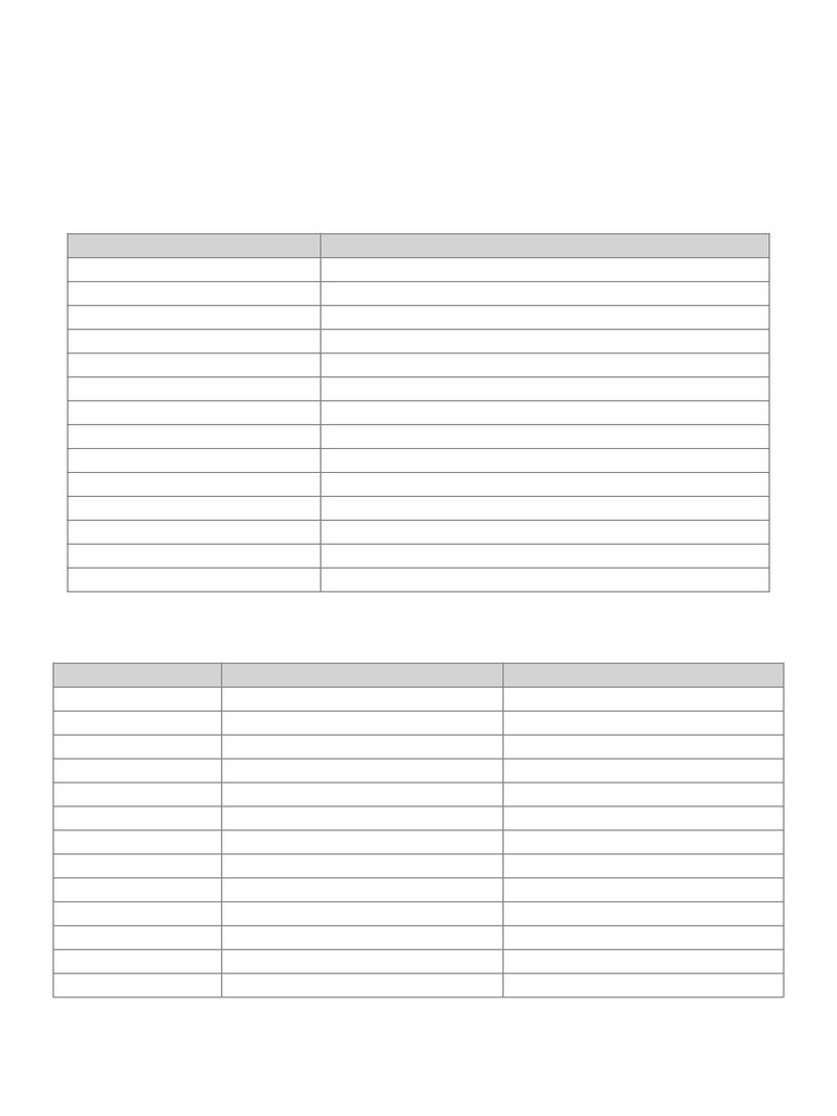 Essential Formulas for Quantities & Measurements | PDF | Area ...