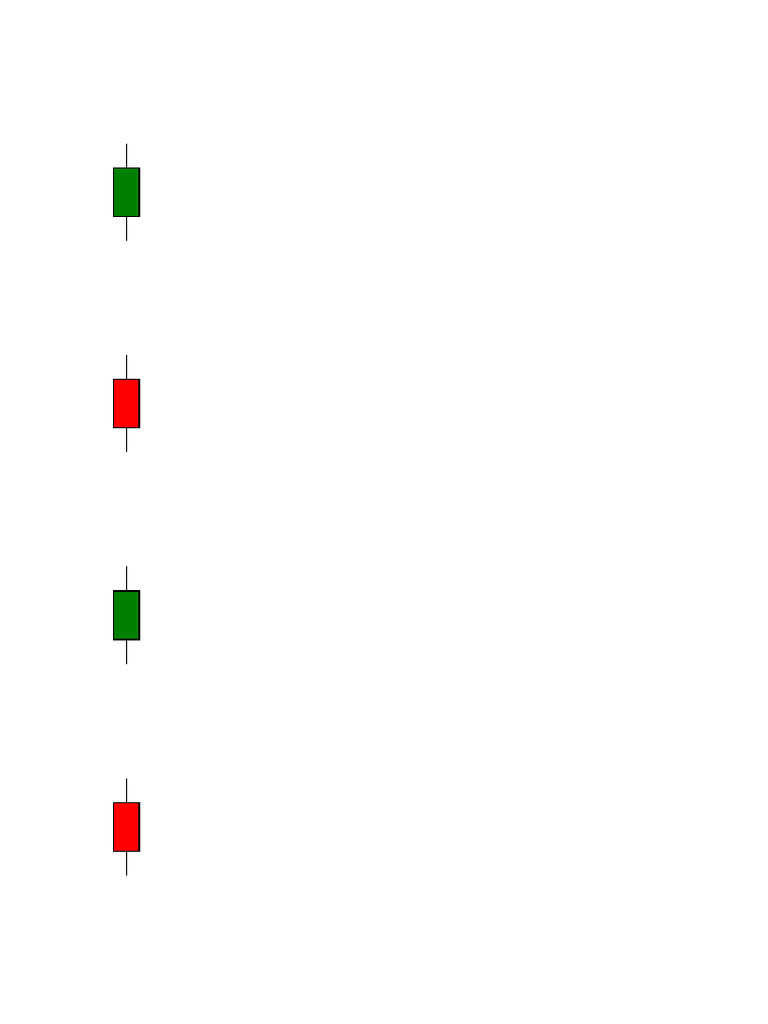 Candlestick Patterns: Buy & Sell Signals | PDF