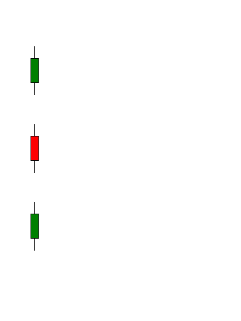 Candle Patterns | PDF