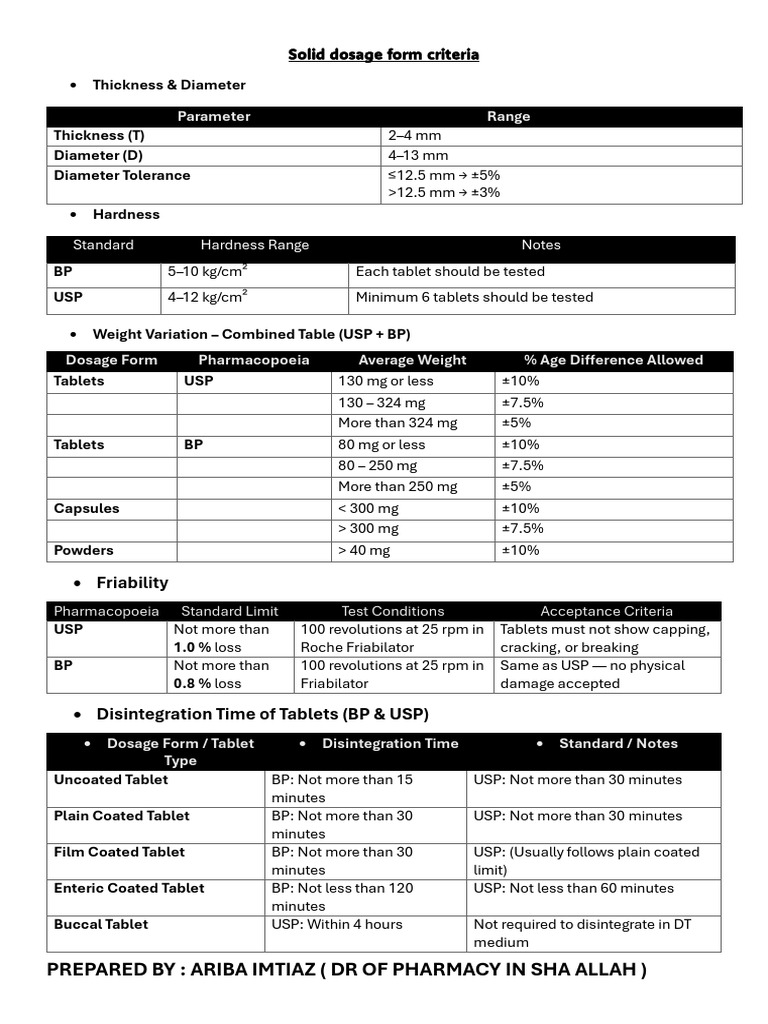 Solid Dosage Form Specifications Guide | PDF | Tablet (Pharmacy) | Dose ...