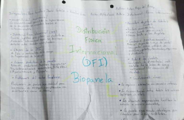 Mapa Mental_Taller Grupal | PDF