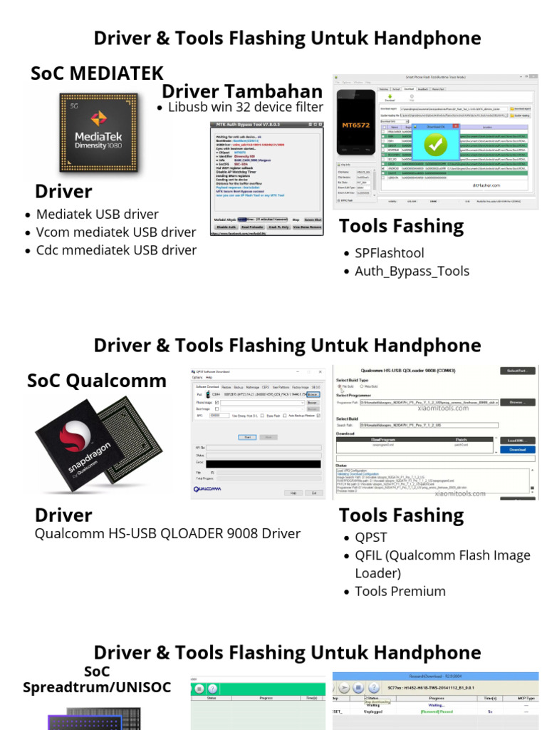 Driver Flashing Untuk Handphone 20251117 133641 0000 | PDF