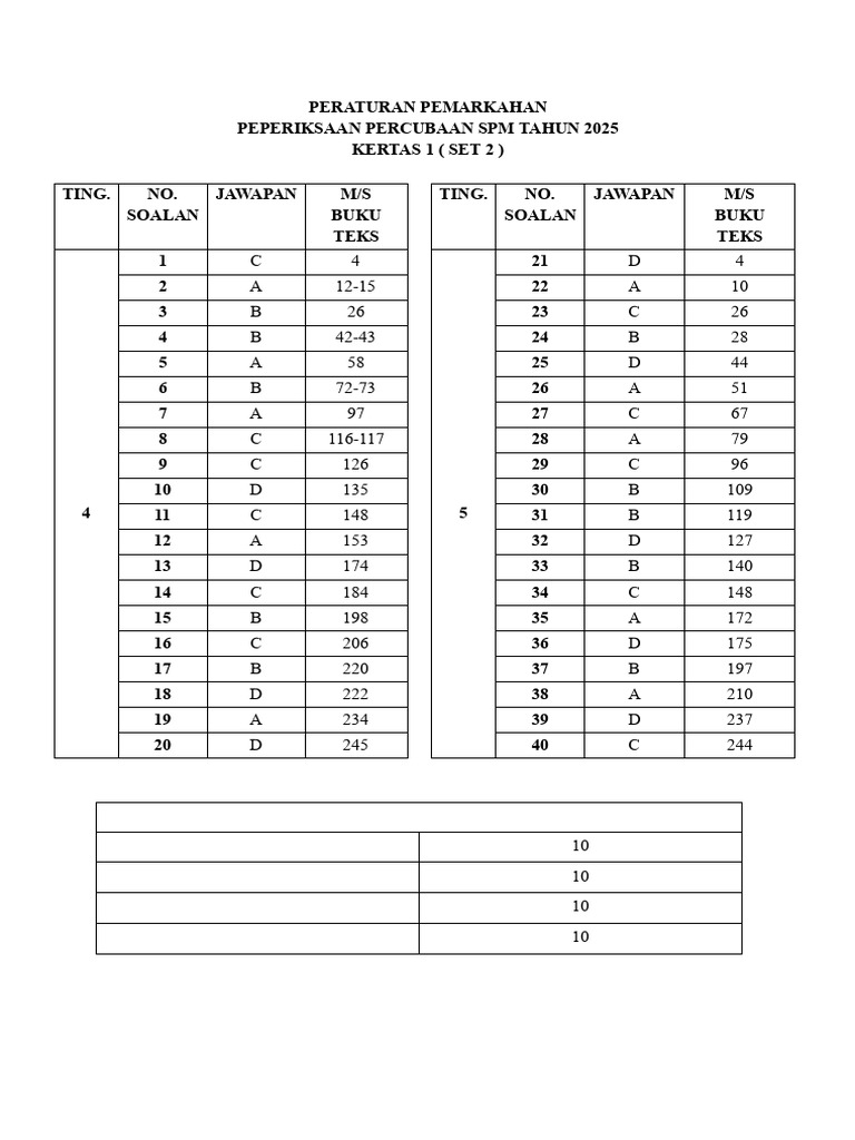 1. Skema Ppc k1 Set 2 | PDF
