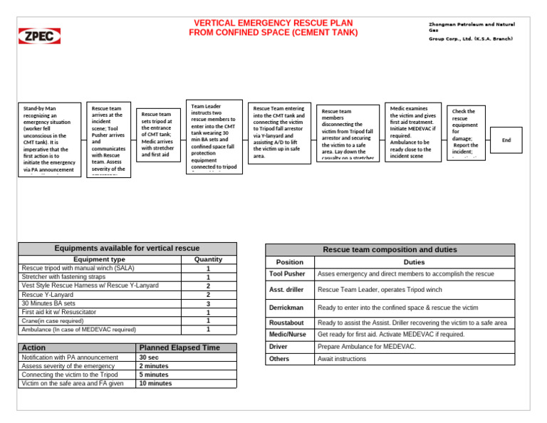 VERTICAL EMERGENCY RESCUE PLAN (From Confined space-CMT TANK) | PDF ...