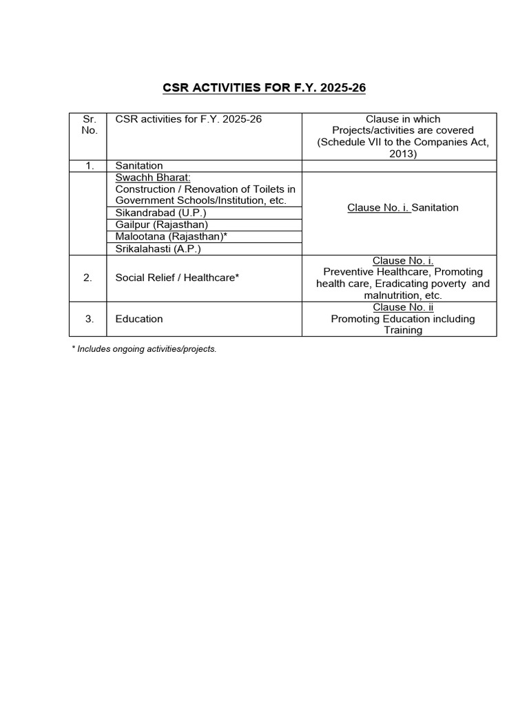 CSR Activities Overview FY 2025-26 | PDF