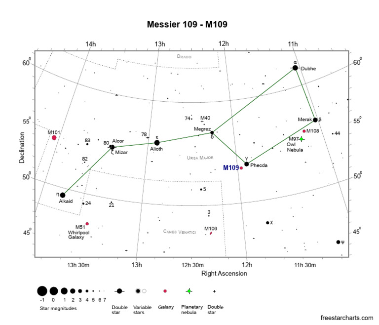 Messier 109: Overview and Coordinates | PDF | Ptolemy | Astronomy