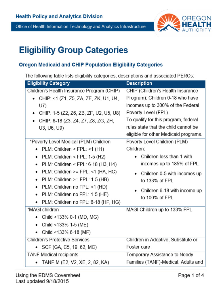 Oregon Medicaid Eligibility Categories Guide | PDF | United States ...