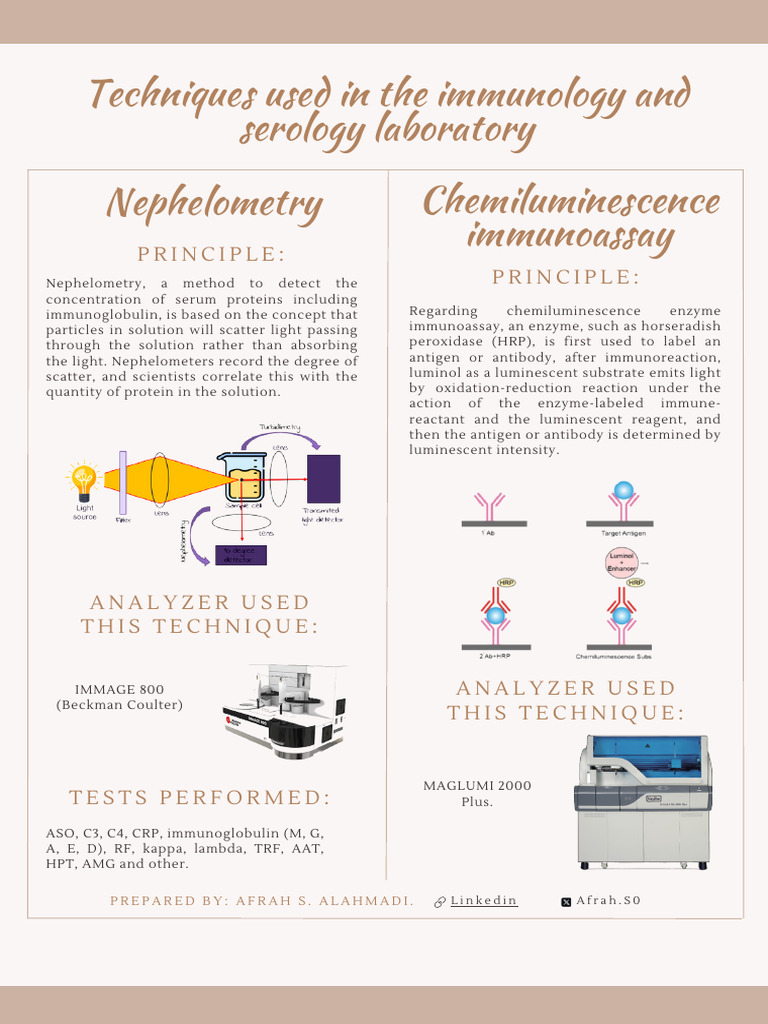 Techniques Used in Serology Laboratory | PDF | Immunoassay | Elisa