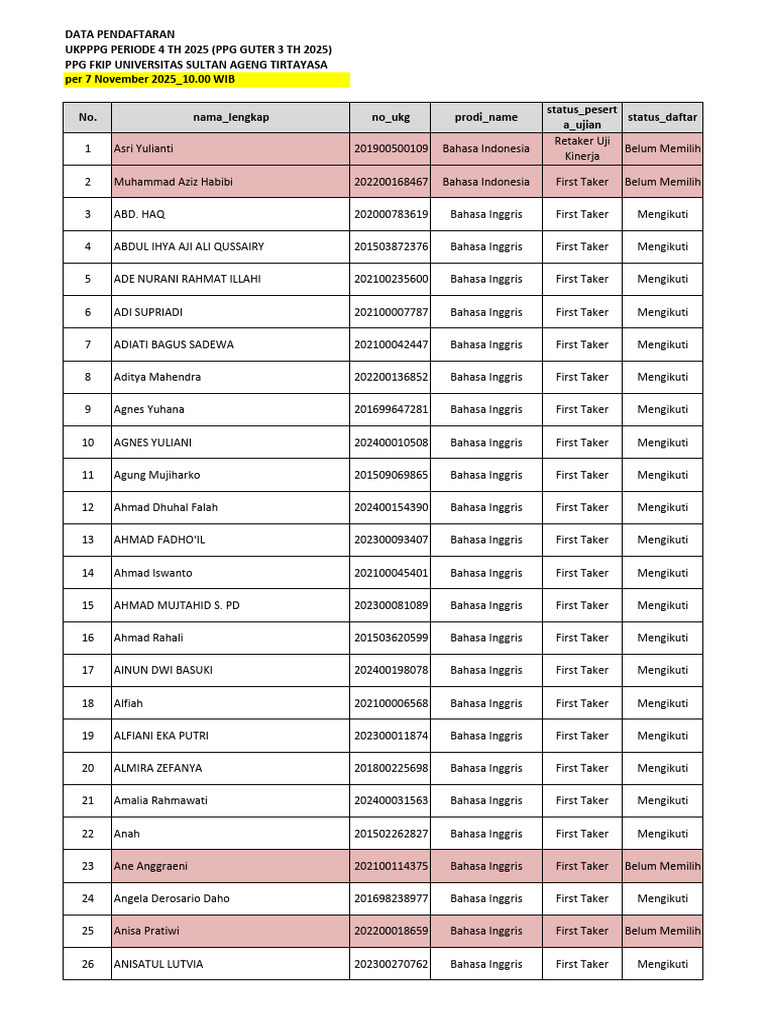Daftar UKPPPG Periode 4 Th 2025_Guter 3 Th 2025_per 07-11-2025_10.00 WIB | PDF