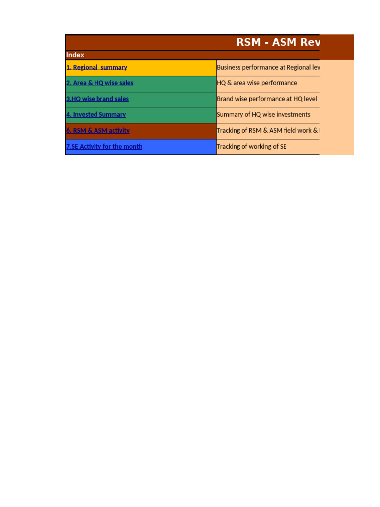 RSM Review Format May 25 | PDF