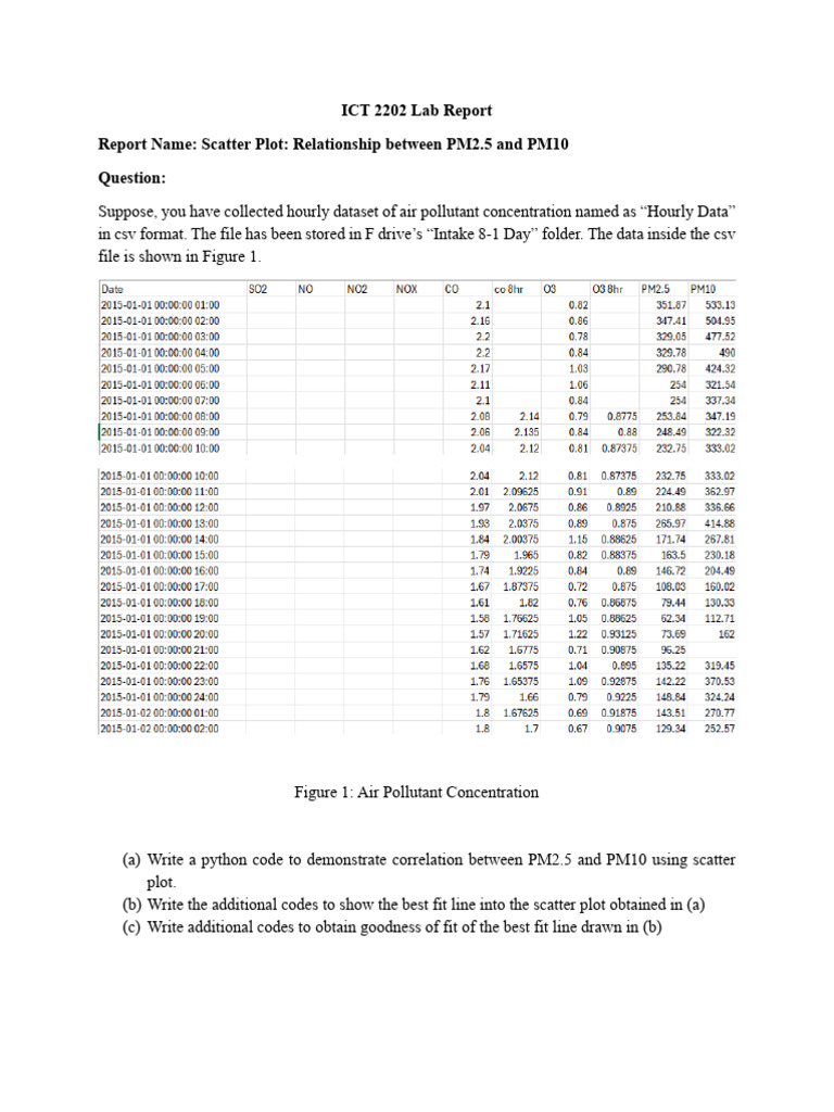 ICT 2202 Lab Report Scatter Plot | PDF