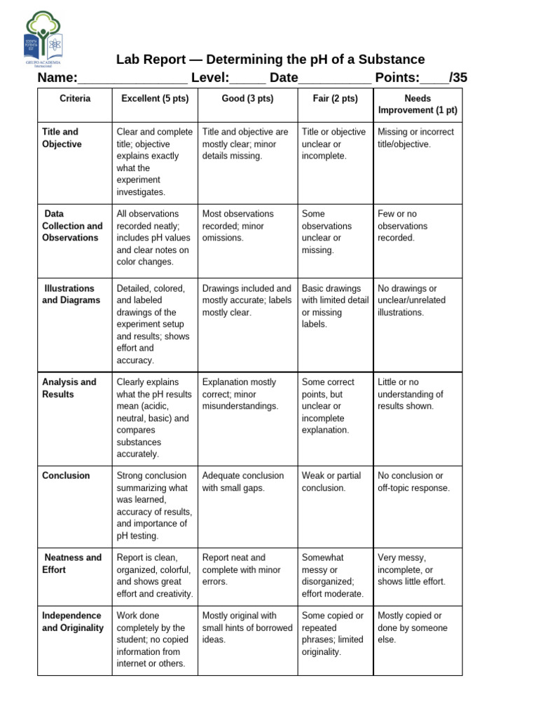 Lab Report - Determining The PH of A Substance | PDF | Ph | Experiment