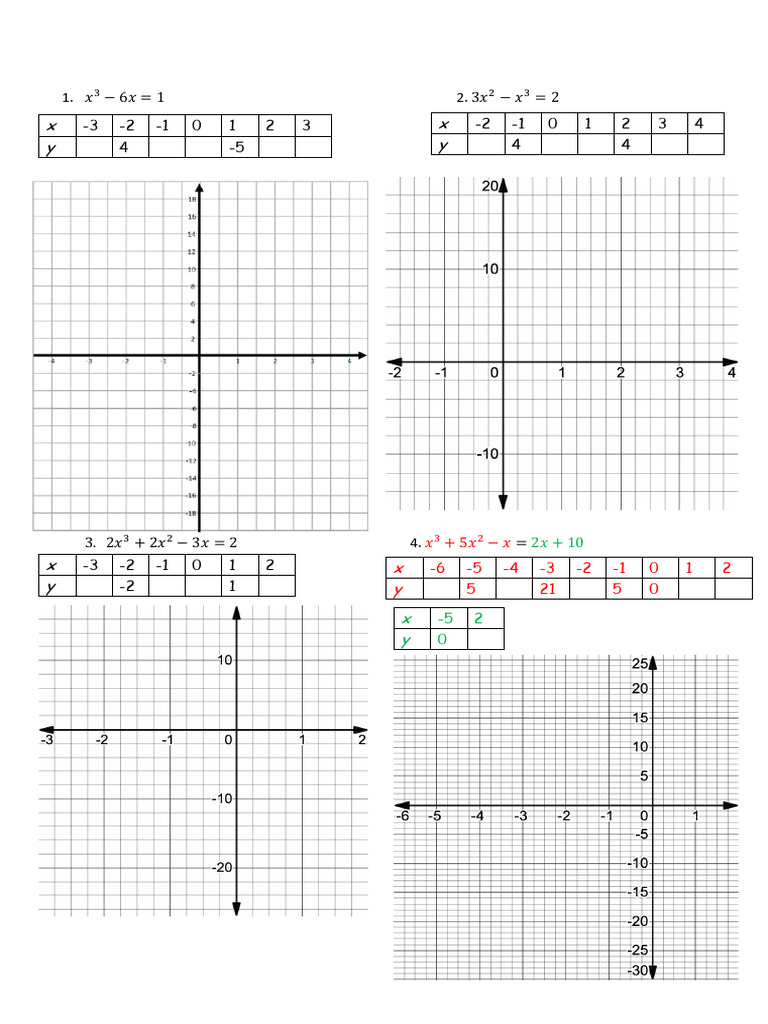 Lesson 20 Drawing Solving Cubic Graphs 1 | PDF