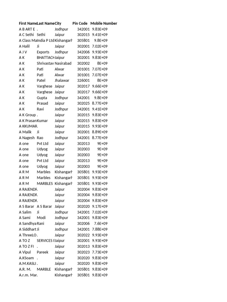 Rajasthan Contact List with Mobile Numbers | PDF