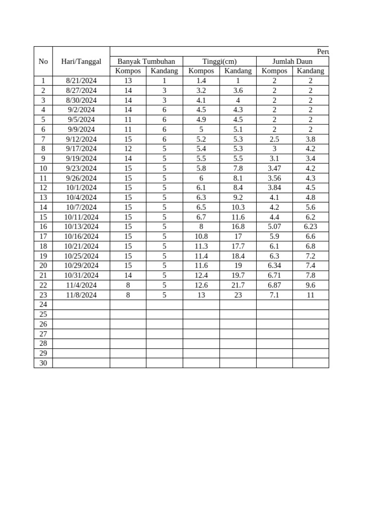 Tabel Biologi Fiks Tumbuhan Xii Mipa 6 2025 | PDF