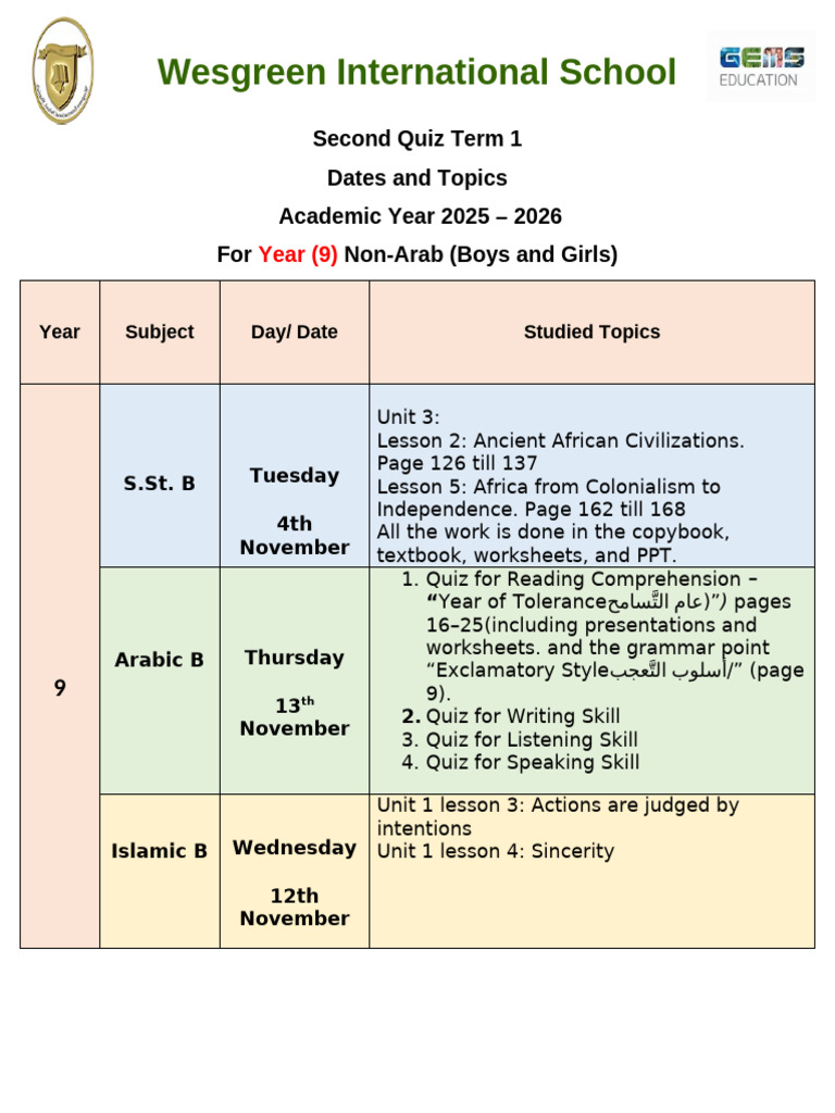 Study Topics B Year 9 Term 1 | PDF