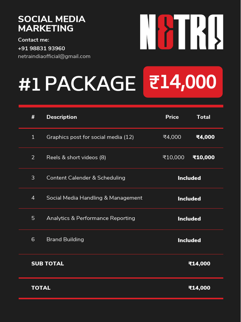 SMM Packages | PDF
