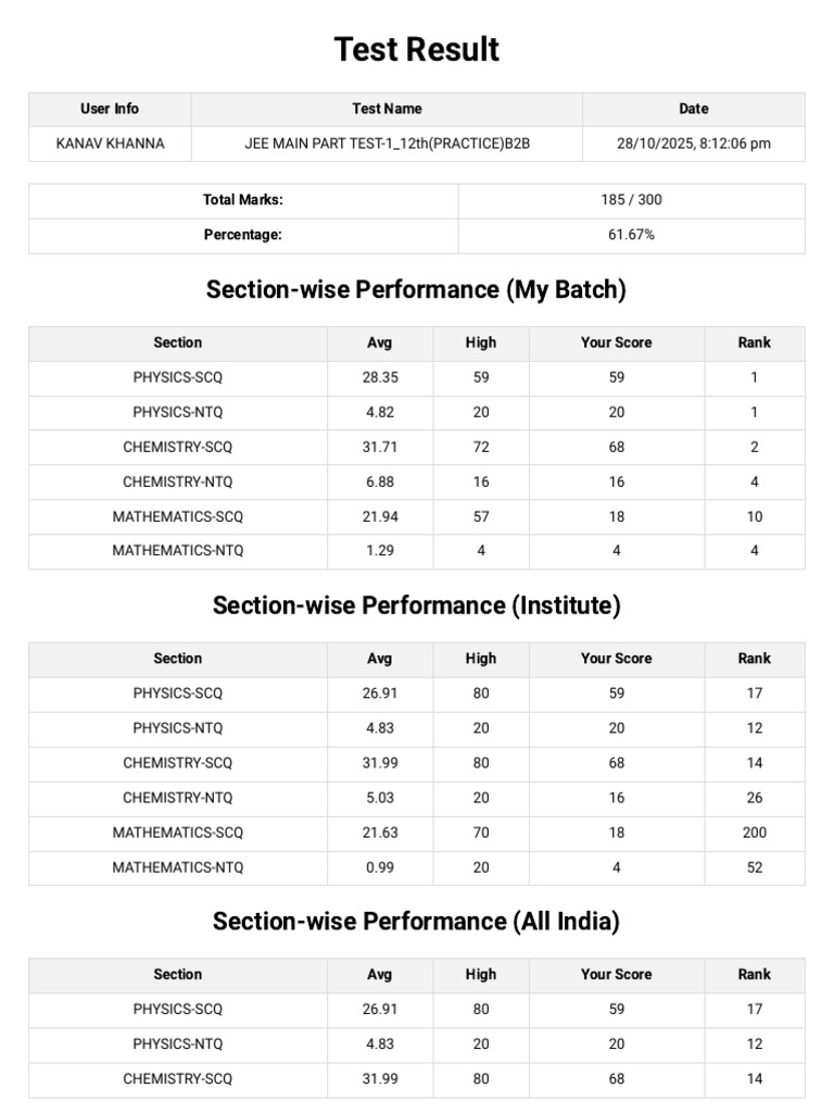 Test Result Jee Main Part Test-1 12th (Practice) b2b | PDF | Schools ...