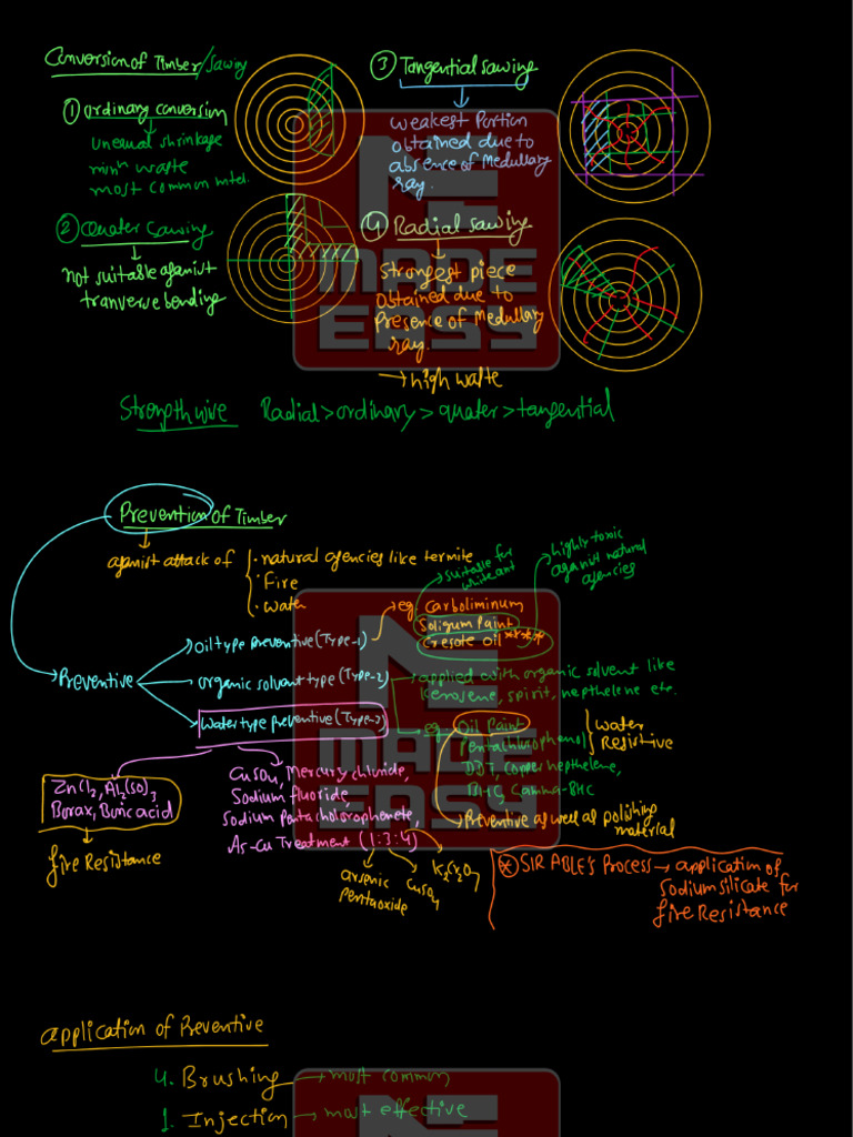 199) BMC - Lecture 13 (Notes) Team SPY | PDF