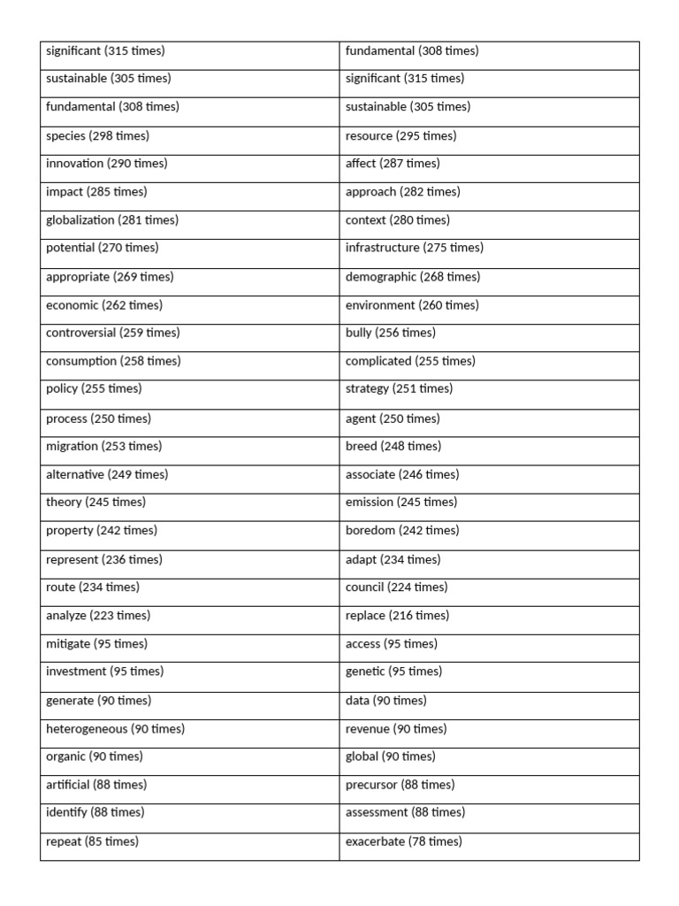 IELTS High Frequency Word | PDF | Infrastructure | Economies