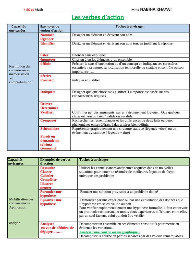 Verbes d'action en sciences et mathématiques | PDF | Logique | Expérience