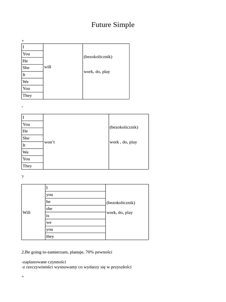 Future Tabelka | PDF