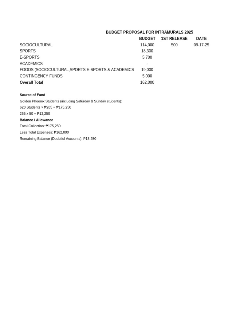 BUDGET PROPOSAL FOR INTRAMURALS 2025 | PDF | Chess Theory | Chess