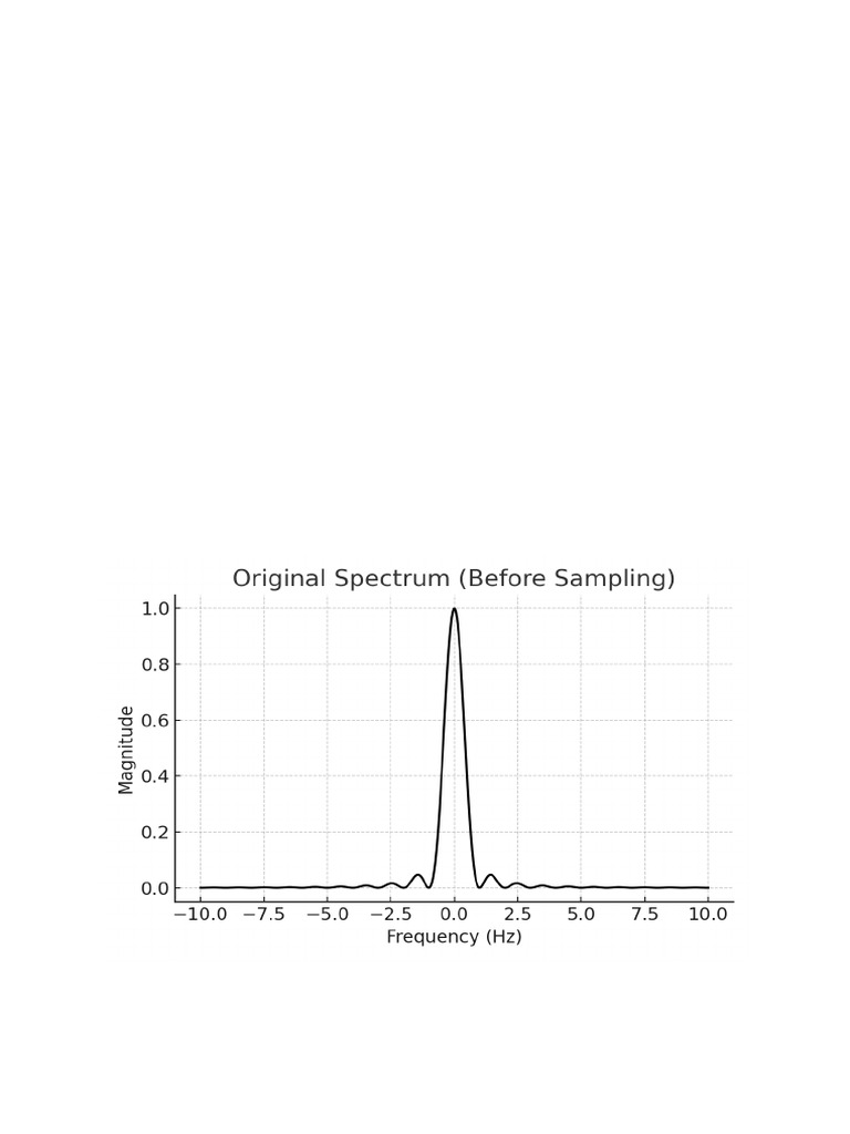 GTU Signals and Systems Sampling and Aliasing | PDF