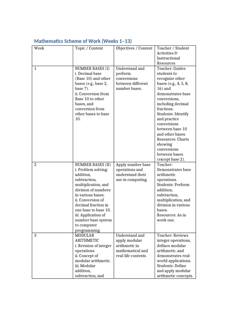 Mathematics Scheme of Work Overview | PDF | Set (Mathematics) | Decimal