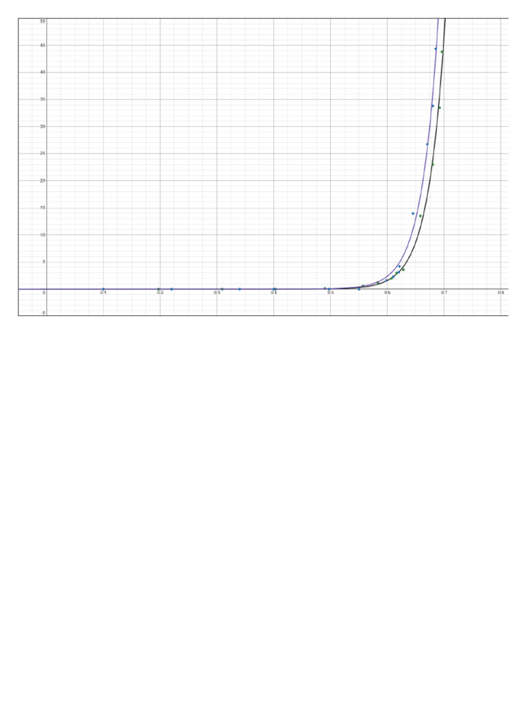 Desmos - Graphing Calculator | PDF