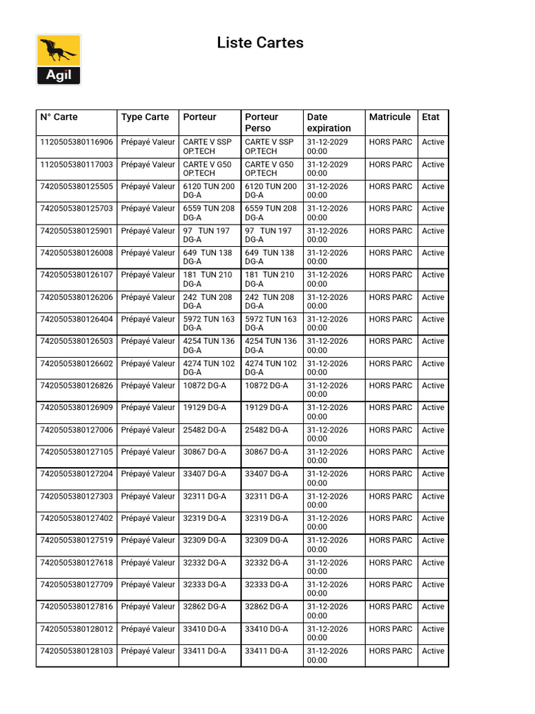 Liste des Cartes Prépayées Actives | PDF