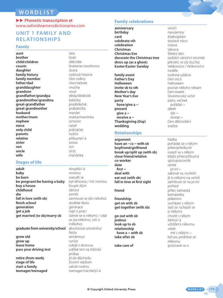 Oxford Exam Trainer b1 Wordlist Cz-1 | PDF