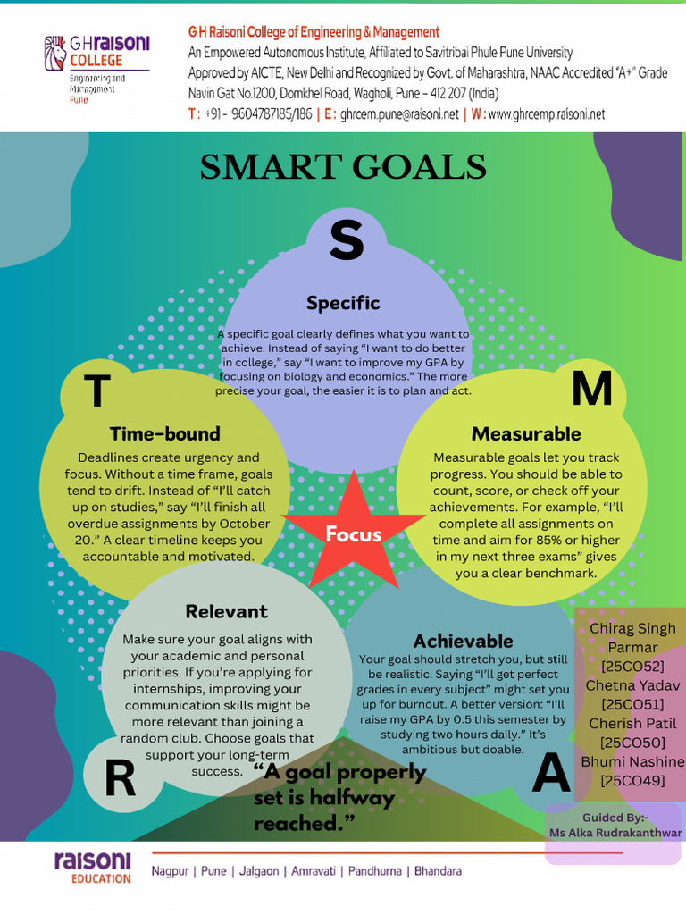 Smart Goals | PDF