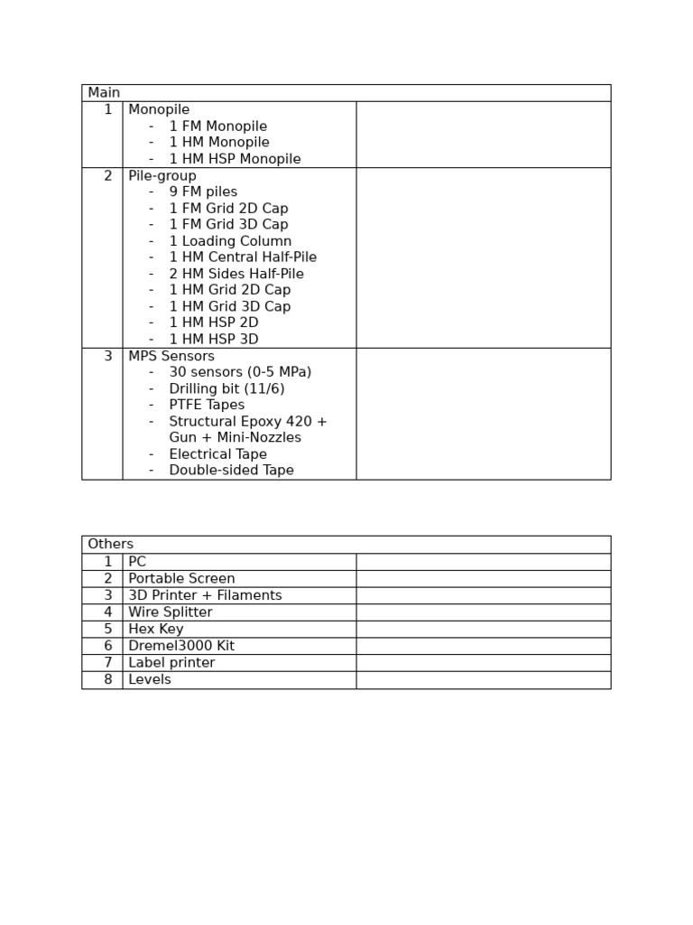 Pack List | PDF