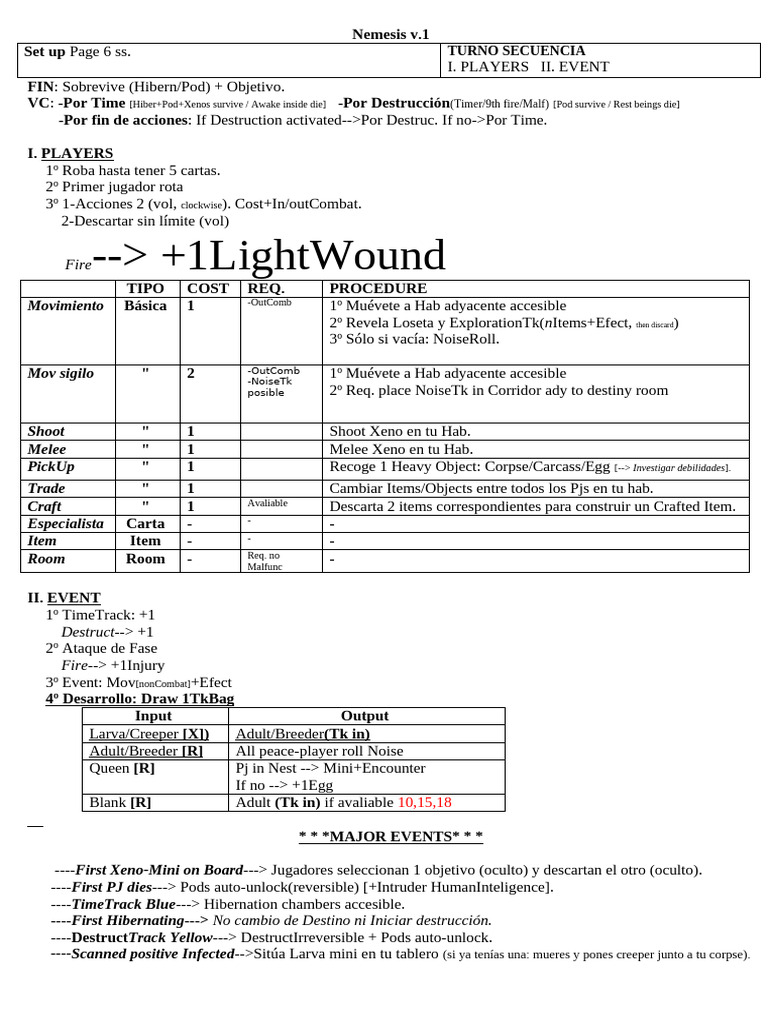 Nemesis Aco Rules | PDF