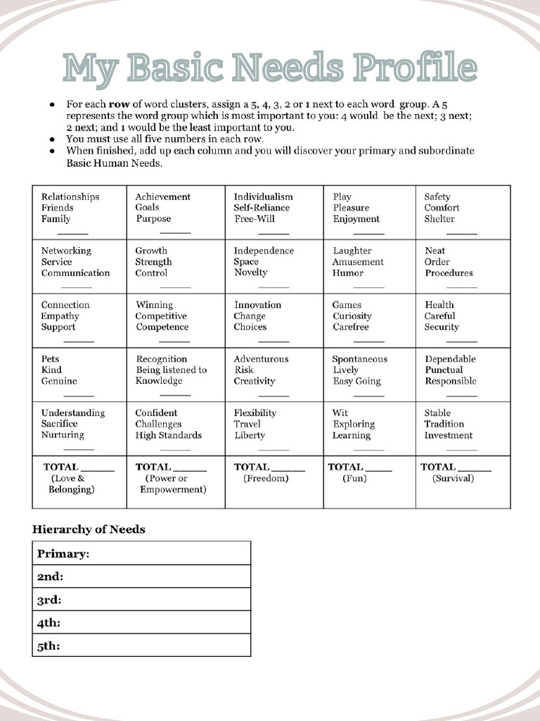 My Basic Needs Profile | PDF