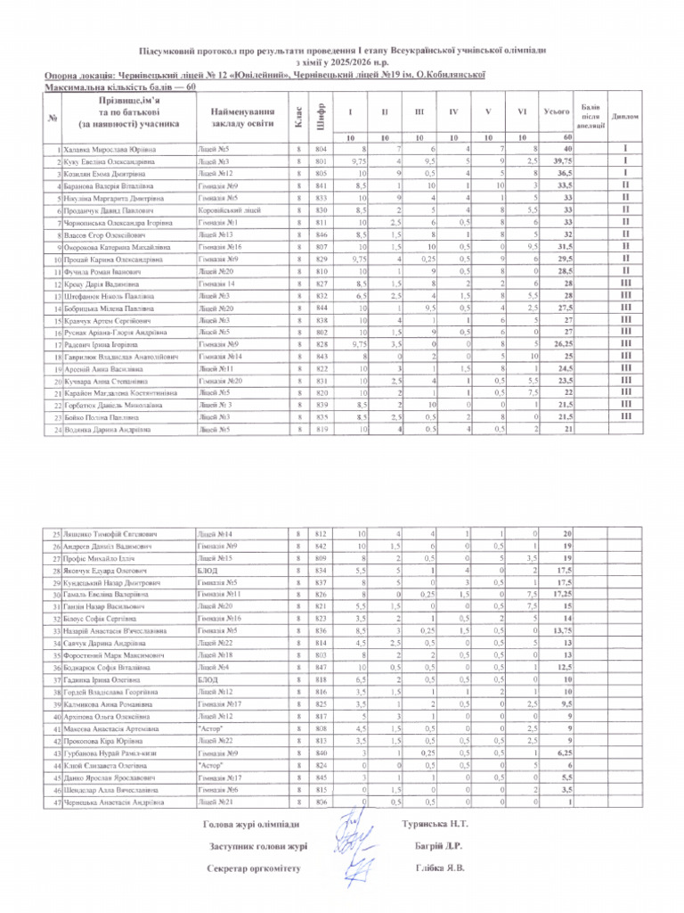 8 Klas 2 | PDF