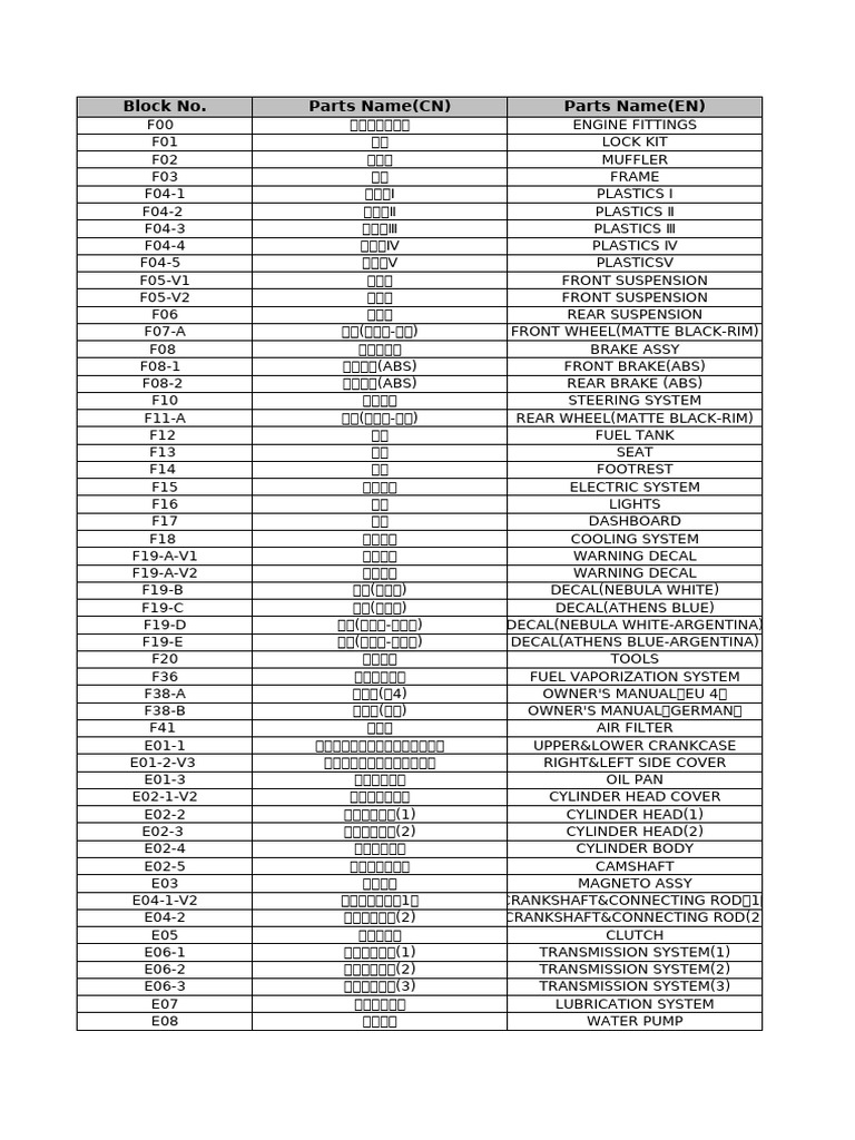 CF400 B (Eu4) 2020 | PDF | Anti Lock Braking System | Motor Vehicle